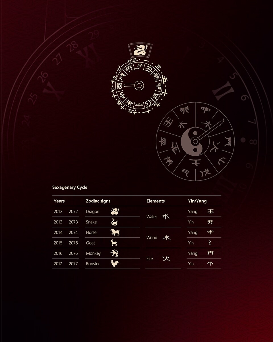 VILLERET CALENDRIER CHINOIS TRADITIONNEL | Blancpain Digital Magazine